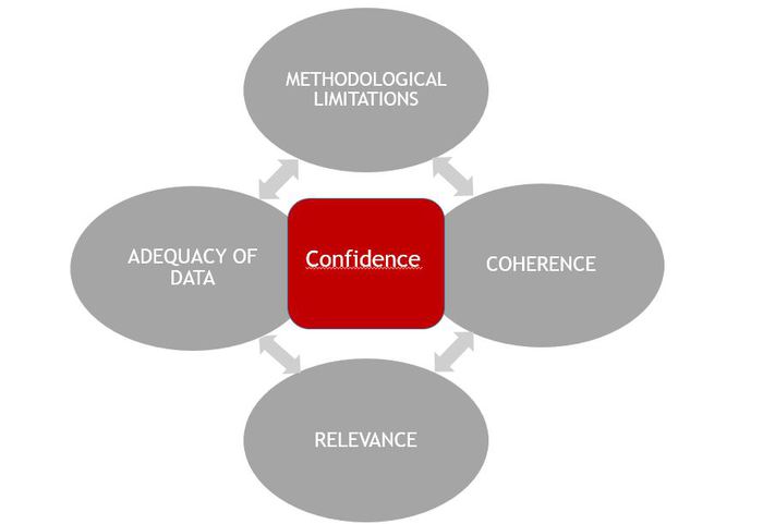 Overall confidence in the evidence :: Grade-cerqual